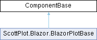 ScottPlot: ComponentBase Class Reference