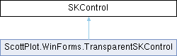 ScottPlot: SKControl Class Reference